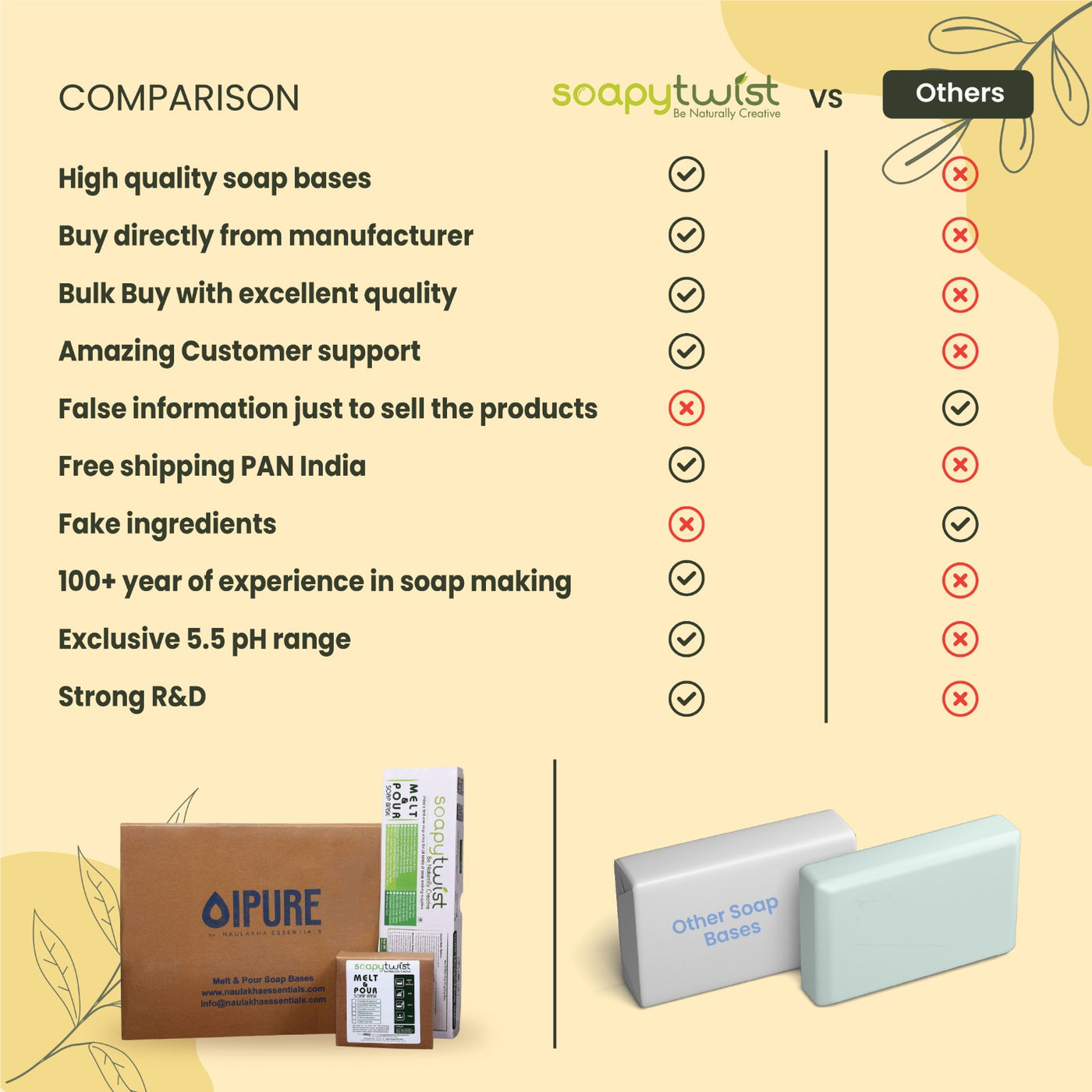 Neutral pH Triple Butter Soap Base | pH Balanced |Handmade Soap-making